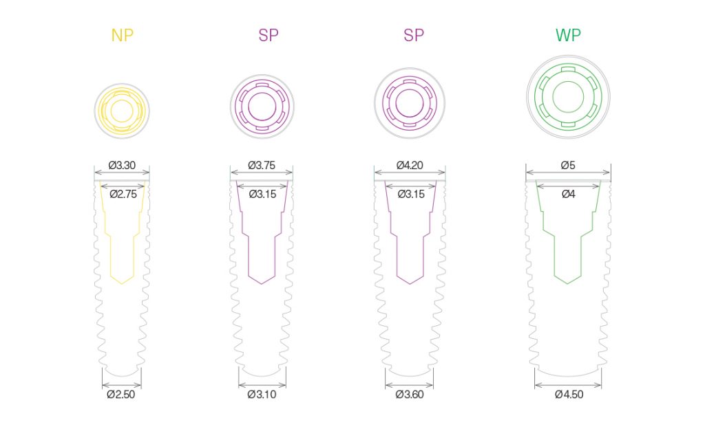 C1 - Conexão Cônica | MIS Implantes Brasil